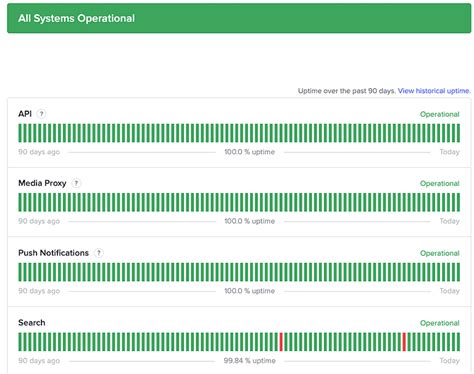 Stuck On Discord Downloading Update Of On Mac Here S What To Do