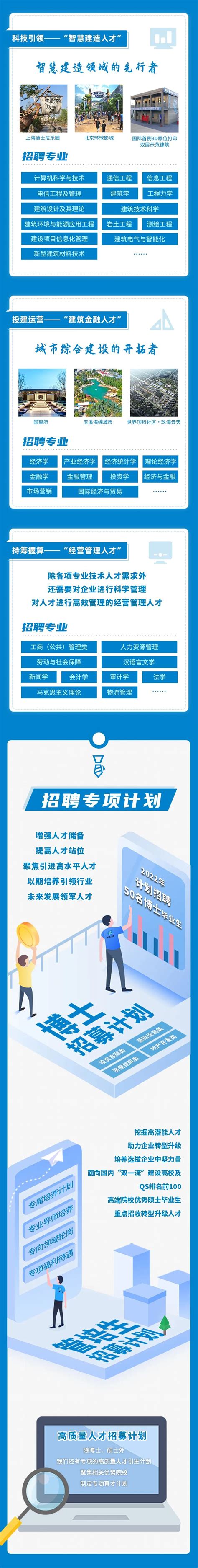 中建二局2022年春季校园招聘正式启动国务院国有资产监督管理委员会