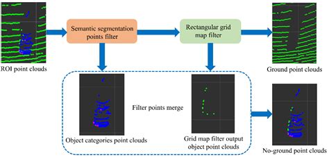 3dsg A 3d Lidar Based Object Detection Method For Autonomous Mining Trucks Fusing Semantic And