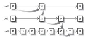 Elasticsearch 底层数据结构 WFUing s Blog
