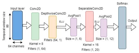 Fusion Convolutional Neural Network For Cross Subject Eeg Motor Imagery