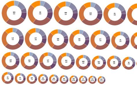 D3 Selection D3 Observable