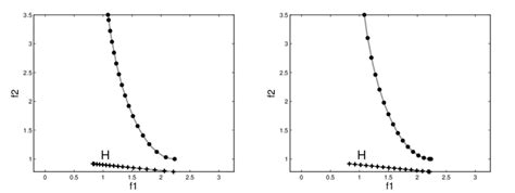 2 Numerical Results For The Test Problem 3 5 With A An Adaptive Download Scientific Diagram