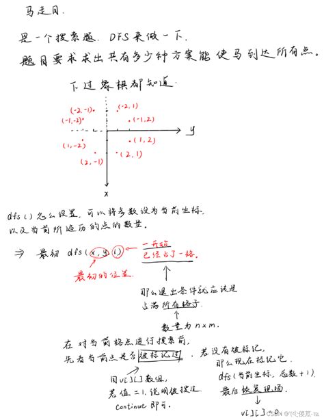 搜索专项 Dfs之搜索顺序dfs专项 Csdn博客 搜索专项 Dfs之搜索顺序dfs专项 Csdn博客