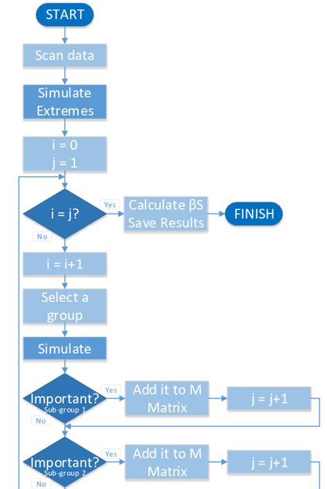 Flowchart Of The Program Source Own Elaboration Download Scientific