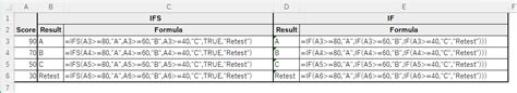Ifs Function Specify Multiple Conditions And Get The Value Corresponding To The First Matching