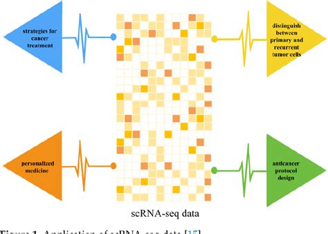 Figure 1 From Imputation Methods For Scrna Sequencing Data Semantic Scholar