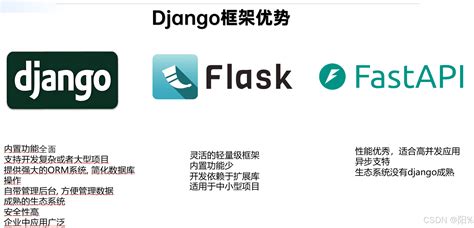 Django模型使用和前后端交互django前后端如何交互 Csdn博客 Django模型使用和前后端交互django前后端如何交互 Csdn博客