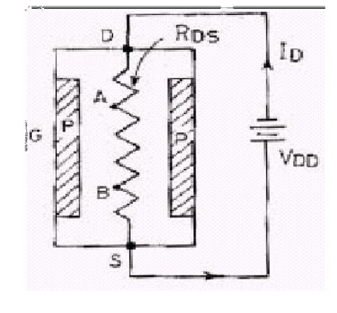 A Media To Get All Datas In Electrical Science Field Effect