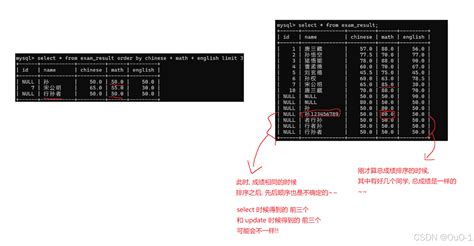 【mysql — 数据库增删改查操作】深入解析mysql的 Update 和 Delete 操作mysql Delete Update Csdn博客