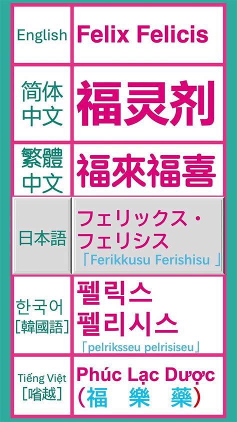 哈利波特专有词汇简繁中日韩越译名大比拼：福灵剂 知乎