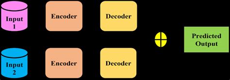 Structure Of Multimodal Cross Attention Download Scientific Diagram