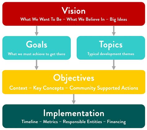 What Is The Playbook Kc Spirit Playbook