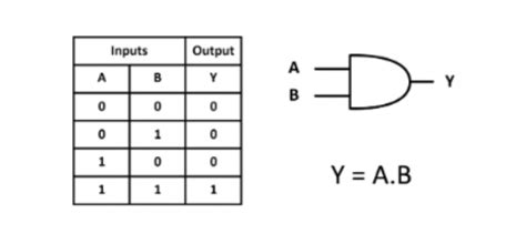 Implementation Of The Perceptron Class From Scratch Analytics Vidhya