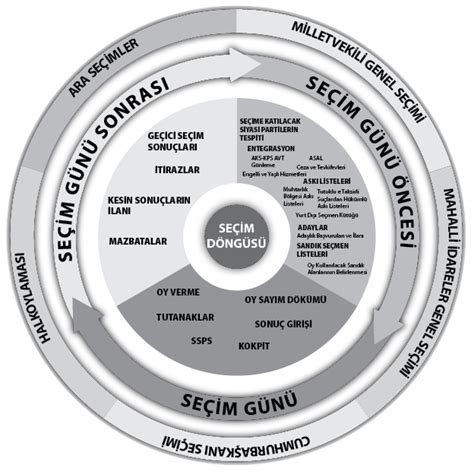 Turkey To Implement Cyber Security And Social Media Blocking Measures