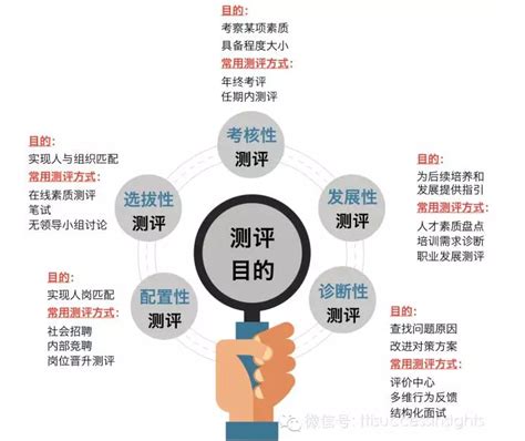 什么是人岗相适度测评大山谷图库