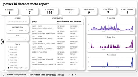 How To Build Meta Reports On Top Of Power Bi Semantic Models Former Datasets With Dynamic