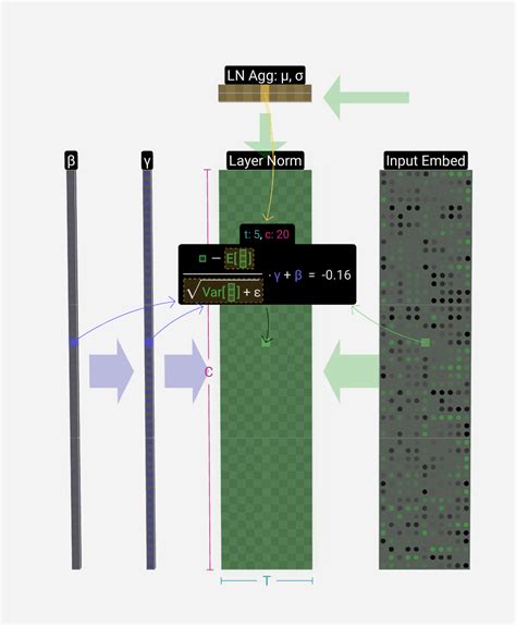 Llm大模型可视化 以nano Gpt为例llm Visualization Csdn博客