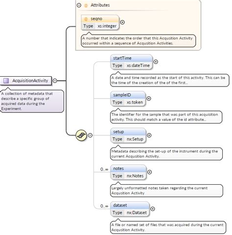 Schema Documentation NexusLIMS Documentation Schema Documentation NexusLIMS Documentation