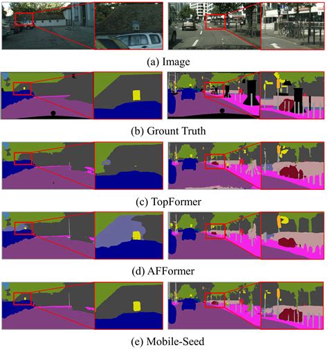 Mobile Seed Joint Semantic Segmentation And Boundary Detection For