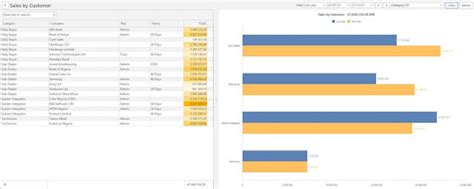 Say Goodbye To Spreadsheet Headaches Why Now Is The Time To Upgrade To An ERP System ITWeb