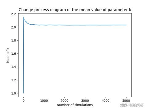 Mcmc算法 Python代码 Mcmc算法实现代码jacksky的技术博客51cto博客