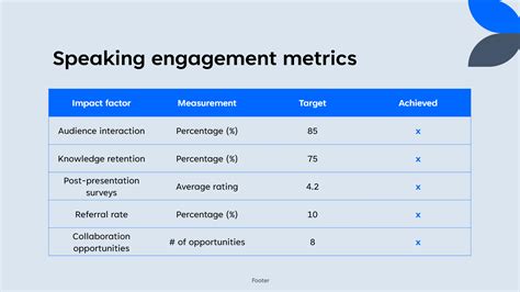 How To Create Inline Bindings In Powerpoint Templafy Help Center