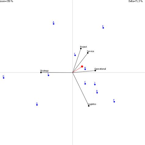 Gaia Representation Download Scientific Diagram