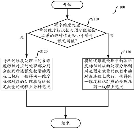 Data Processing Method And Device Eureka Patsnap