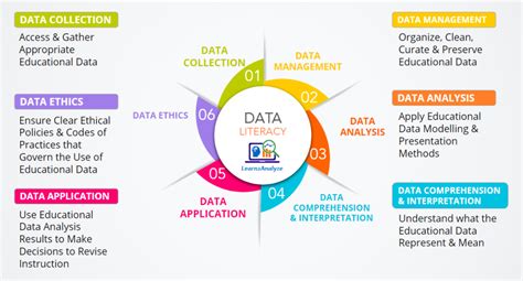 Educational Data