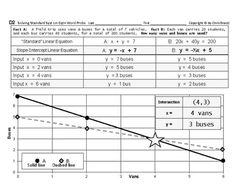 Solve System Of Equations 04 Substitution Elimination Graphing Stan Word Probs