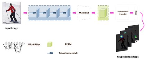 Electronics Free Full Text A Lightweight Context Aware Feature Transformer Network For Human