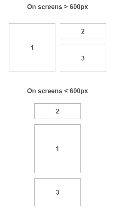 Html Responsive Layout Without Media Queries Stack Overflow