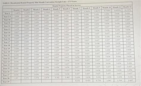Solved Problem 10 58 Lo 10 2 Lo 10 3 Algo [the