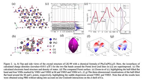Superconductor Quantumcomputing Hpc Carpediem Ketan Paranjape Phd Mba