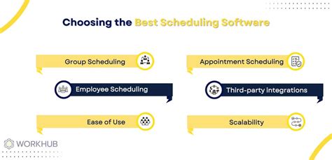 Streamline Operations With Scheduling Software For Small Business