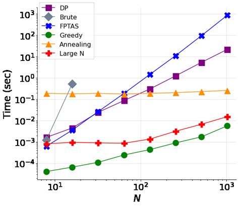 speed and accuracy comparisons a we compare the computation time of