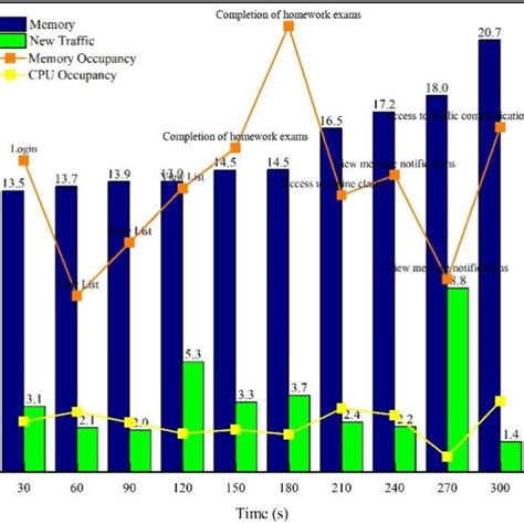 Web Server Side Performance Test Results Download Scientific Diagram