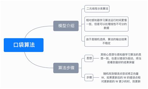 机器学习算法系列（二） 口袋算法（pocket Algorithm）pocket算法 Csdn博客