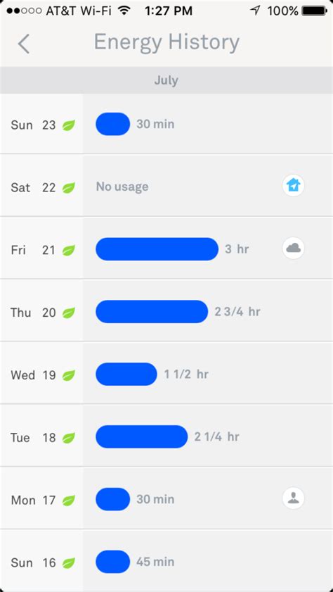 What I Think Of The Nest Thermostat After 6 Months