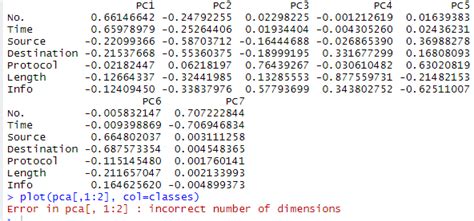 Why Is My Pca Plot Giving Me An Error Message In R Stack Overflow