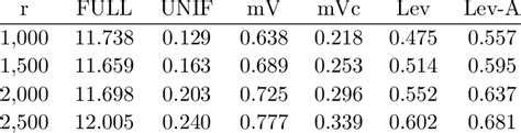 Computing Time In Seconds For The Poisson Regression With N