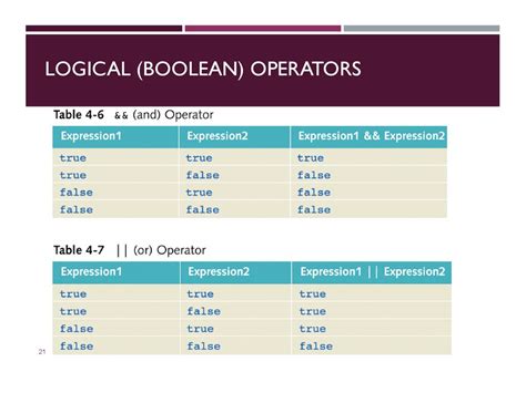 Control Structure Chapter Ppt Download