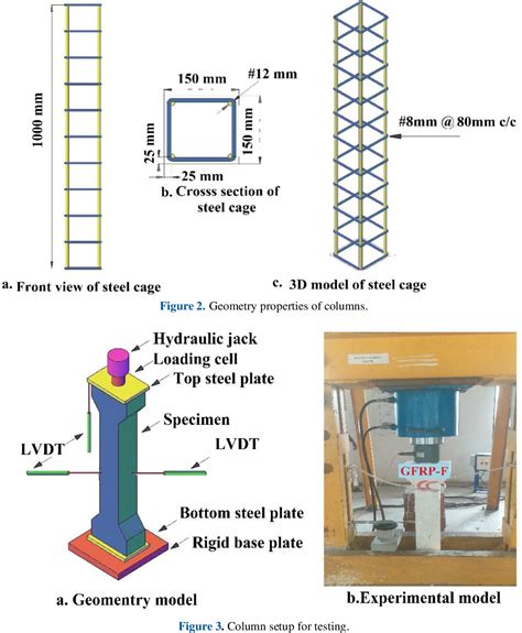 figure 3 from structural behavior of axially loaded high strength