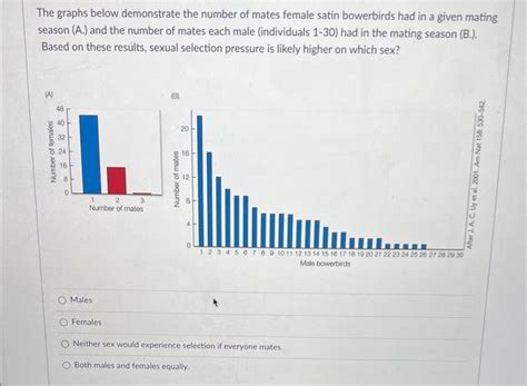 solved the graphs below demonstrate the number of mates