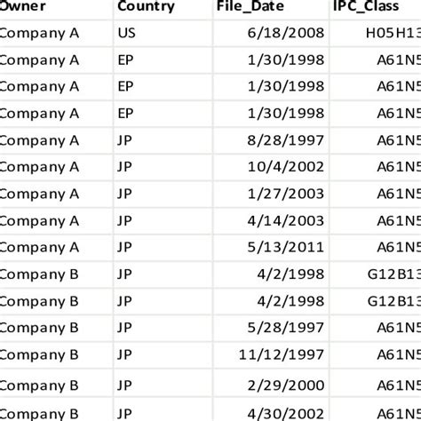 Tabular Data Used In Examples Download Table