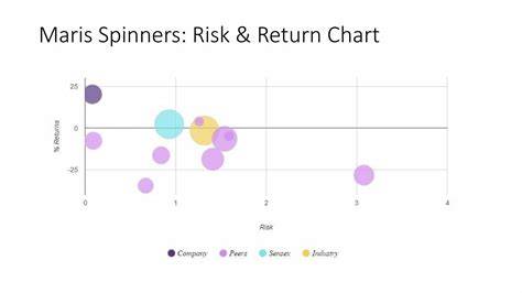 Iapm Project Powerpoint Slides Learnpick India