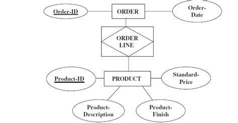 converting er diagram to relations tables ~ tutorialtpoint java