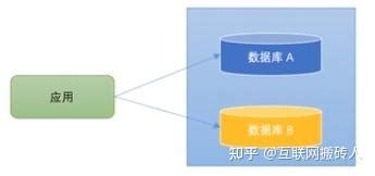 springboot配置多个数据源 知乎