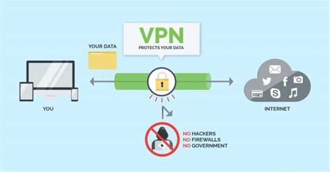 Heres Why Vpns Are The Need Of The Hour And How To Choose The Right One